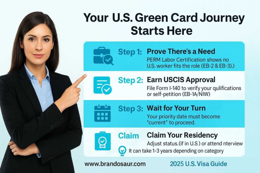 Employment Based Green Card | Complete 2025 Guide