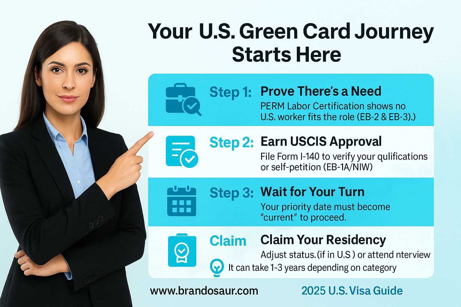 Employment Based Green Card | Complete 2025 Guide