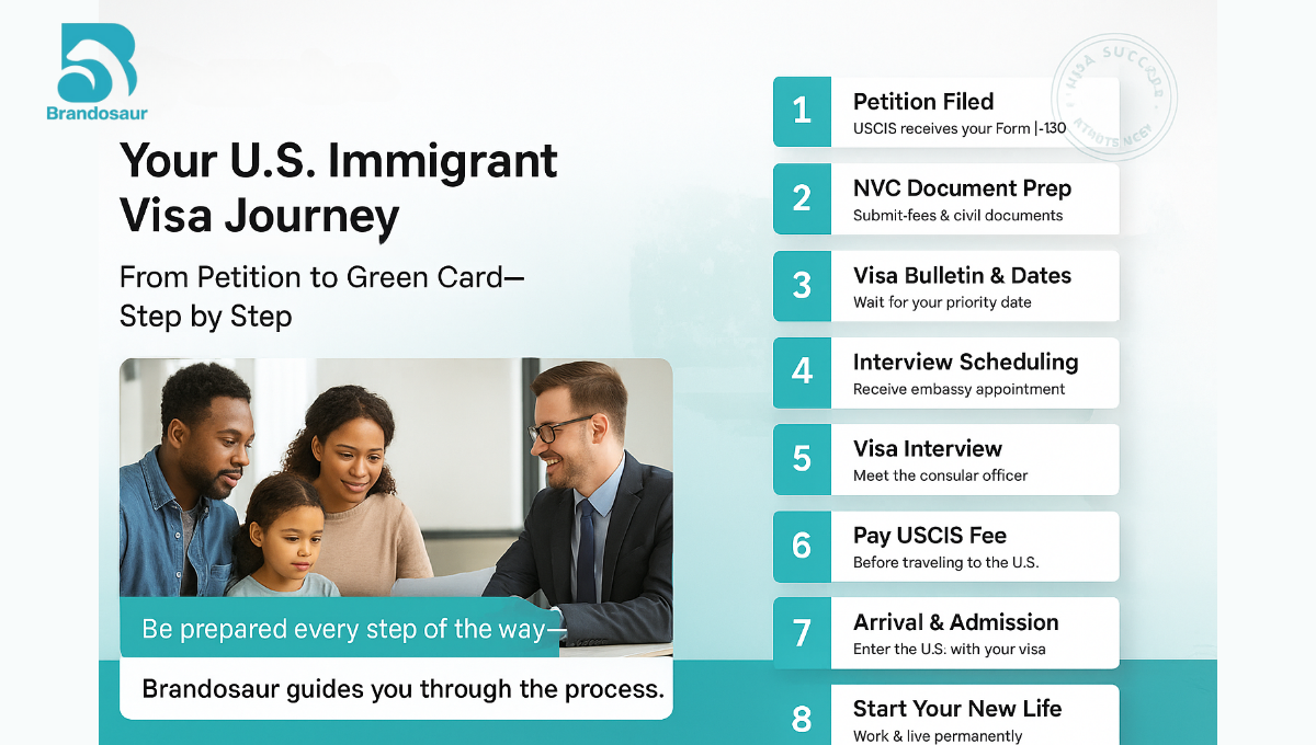 Immigrant Vs Non-Immigrant Visa: Guide To Types & Steps 2025