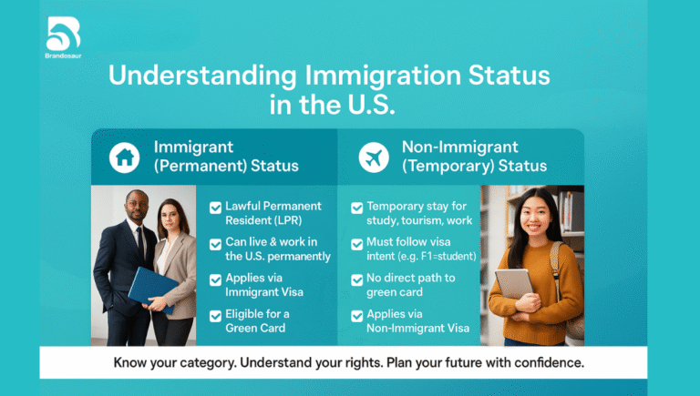 Immigrant Vs Non-Immigrant Visa: Guide To Types & Steps 2025